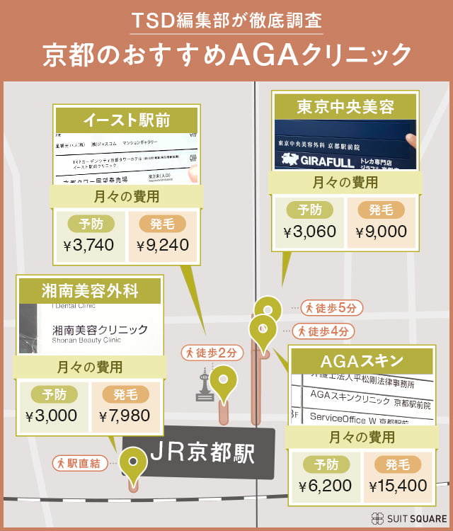 京都のAGAクリニックおすすめ13院｜費用＆口コミで選ぶ後悔しない薄毛治療院は？ | The Style Dictionary