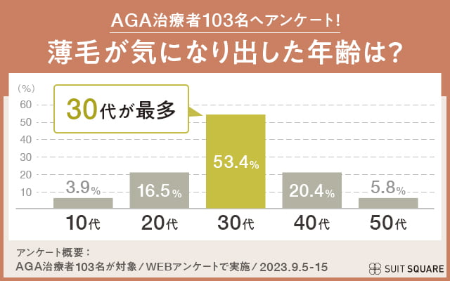 京都のAGAクリニックおすすめ13院｜費用＆口コミで選ぶ後悔しない薄毛治療院は？ | The Style Dictionary