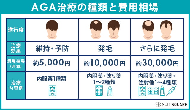 千葉県内のAGAクリニックおすすめ6選｜薄毛・発毛治療で人気の医院をご紹介 | The Style Dictionary