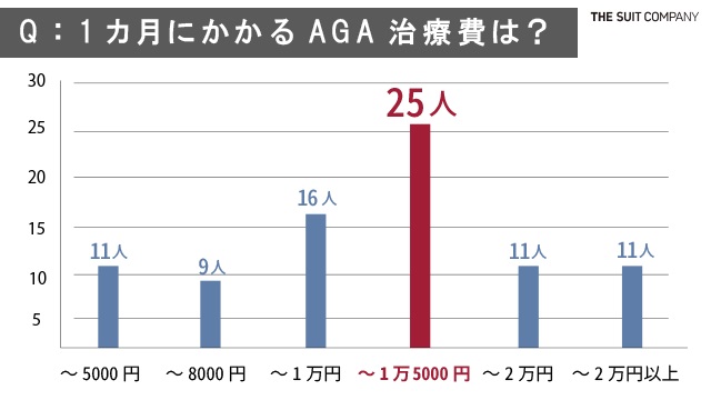 東京のAGAクリニックおすすめ14選【最新】薄毛治療の口コミ・費用を徹底調査 | The Style Dictionary